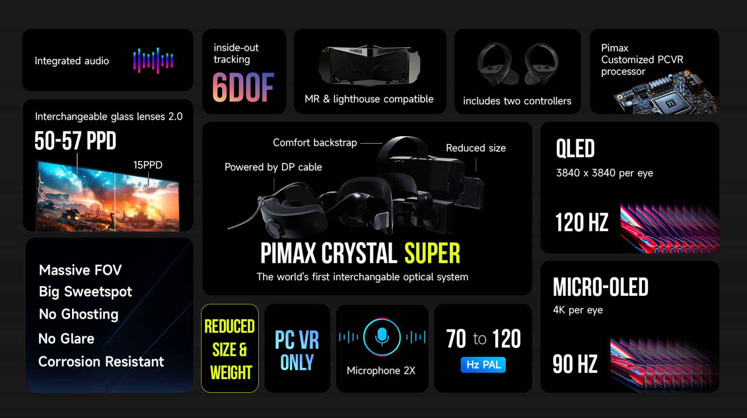 Découverte des dernières innovations de Pimax : Crystal Light, Crystal ...